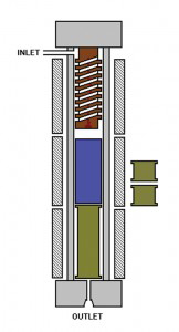 Reactores Tubulares de Flujo Continuo 5400 - Parr Instrument (Español)
