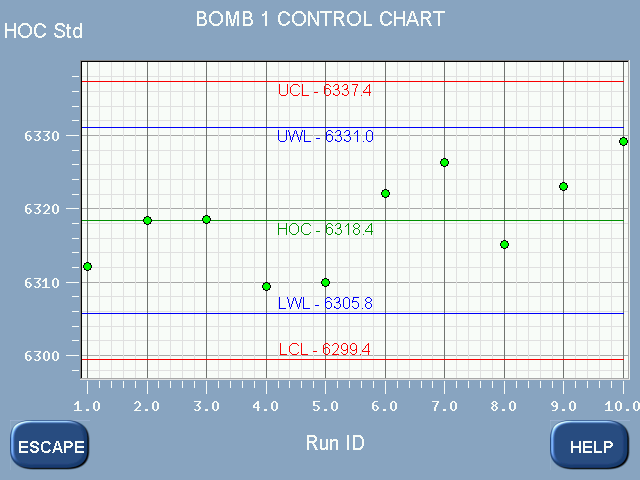 Peralatan Laboratorium » Instruments » Bomb Calorimeters • www ...