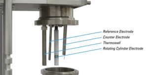 High Pressure, High Temperature Rotating Cylinder Electrode (RCE ...